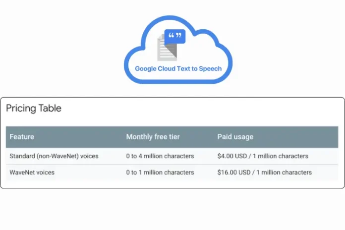 Hướng dẫn sử dụng Google Cloud Text to Speech tiếng Việt - CentriX